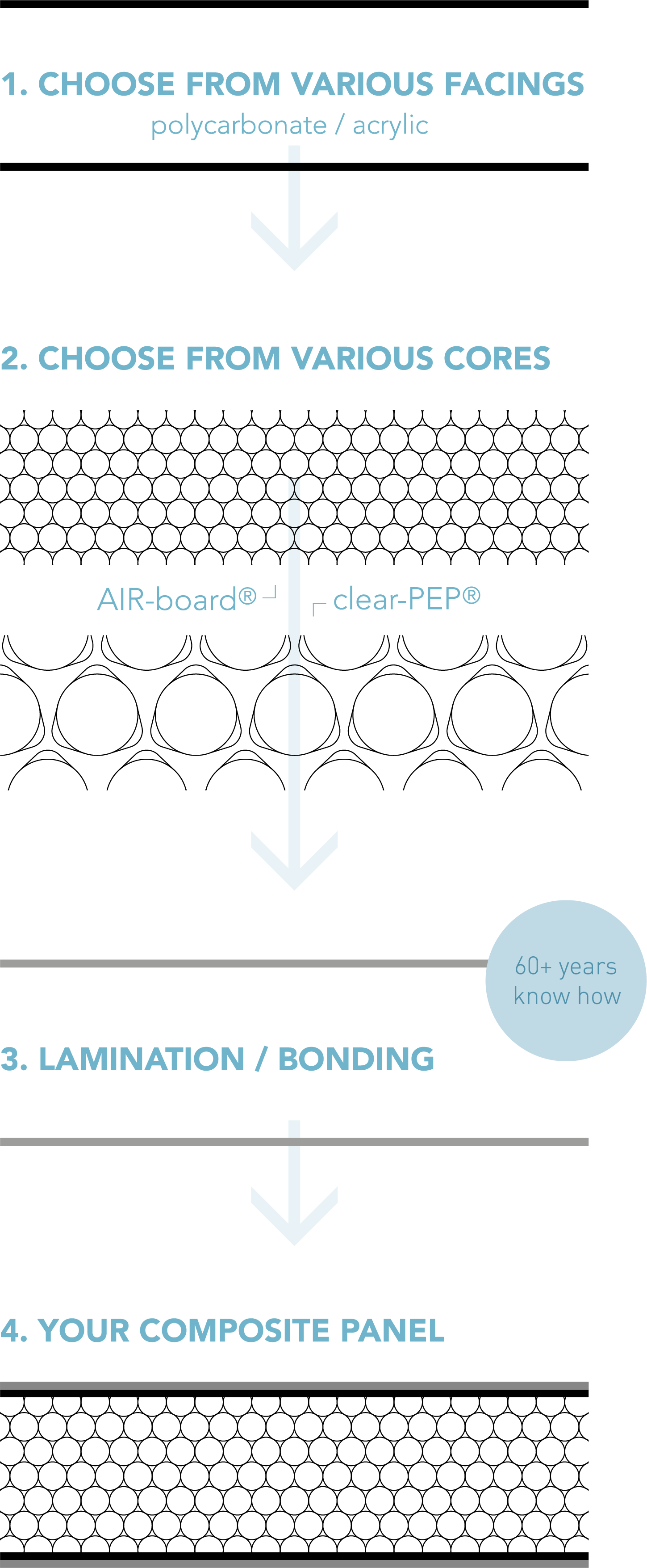 Design composite collection – Premium Panels